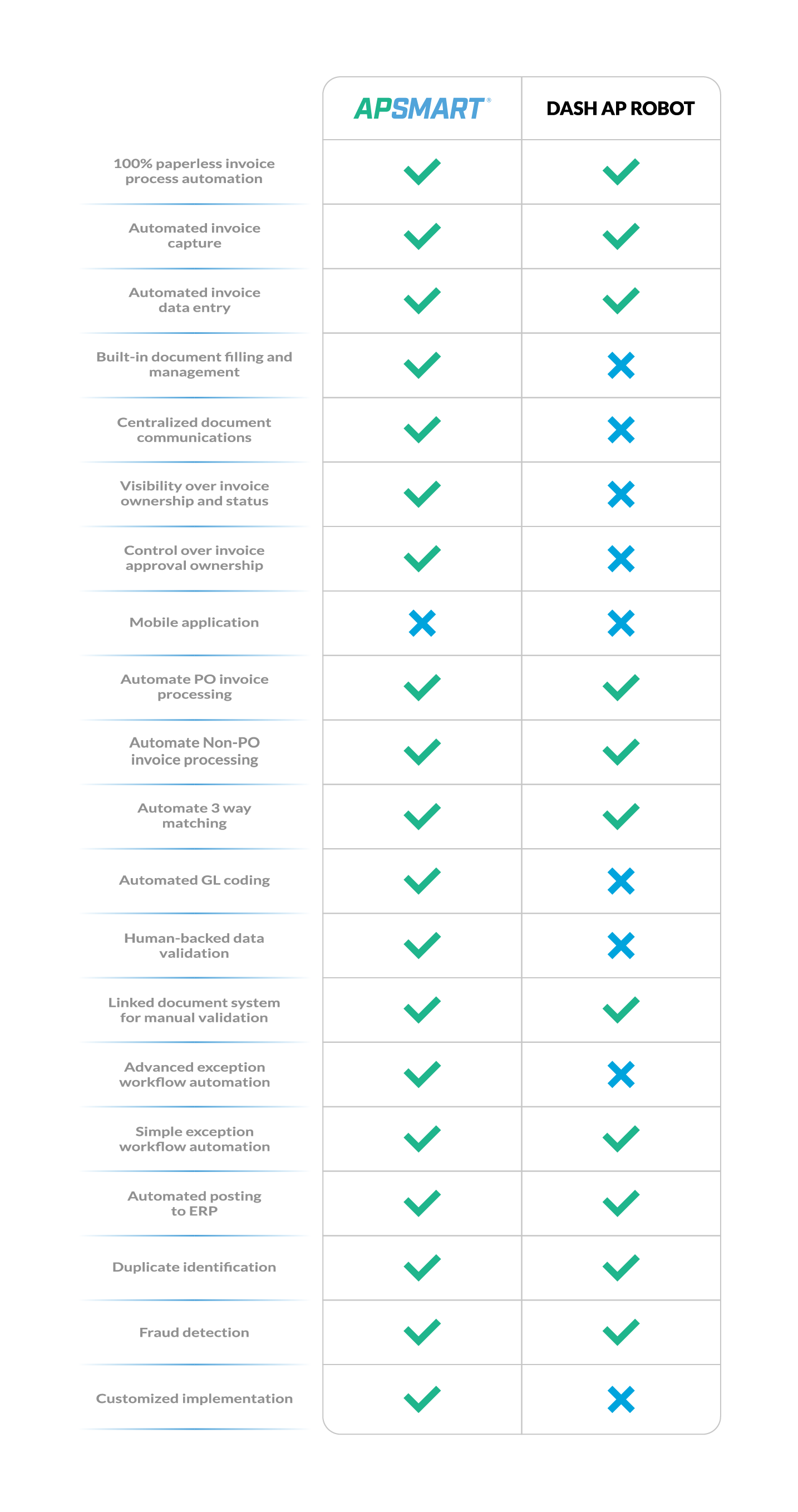 Dash AP Robot VS. APSmart | AP Automation for SYSPRO Comparison